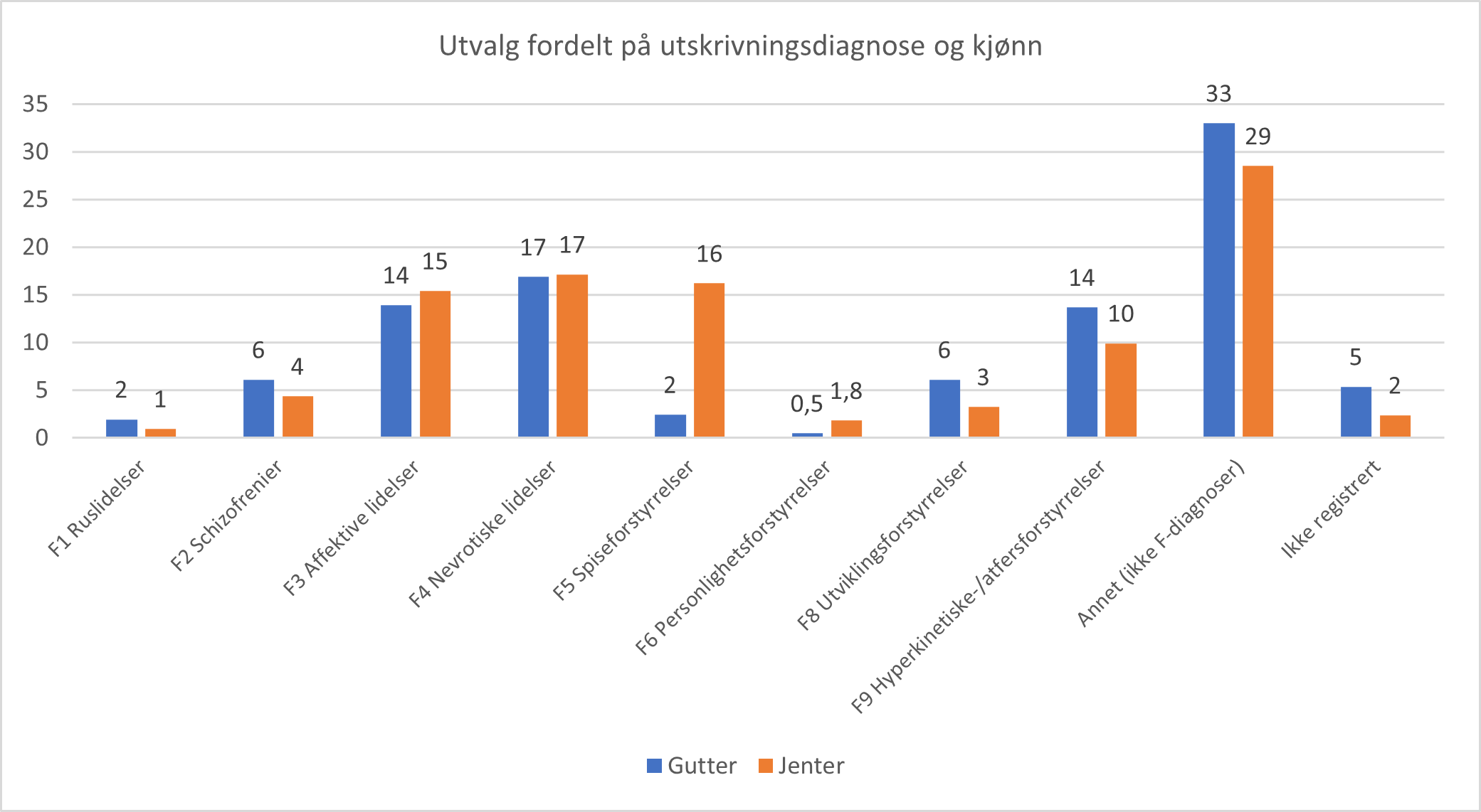Pasientutvalget - Helsedirektoratet